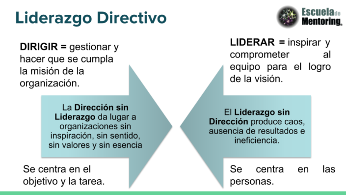 ¿Dirigir o liderar? Hacia un liderazgo directivo – Escuela de Mentoring ...